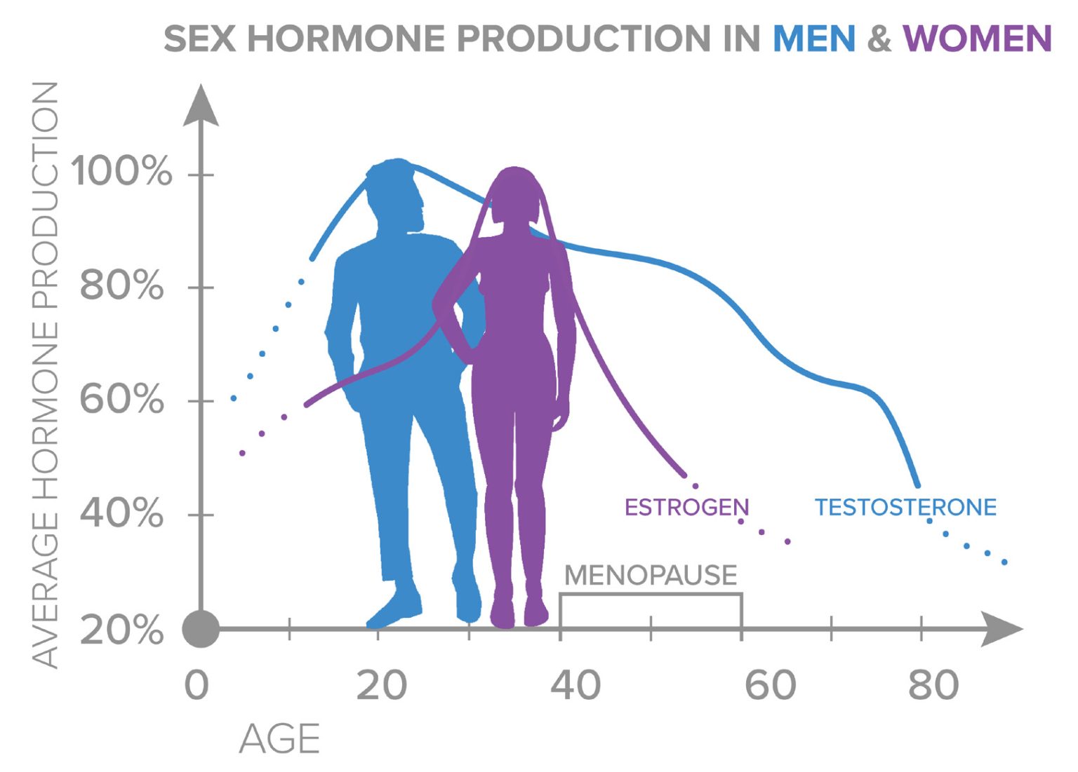 #1 Hormone Replacement Therapy | Balanced Hormone Health