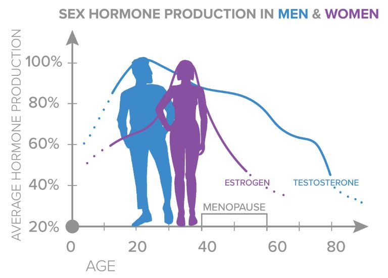 1 Hormone Replacement Therapy Balanced Hormone Health